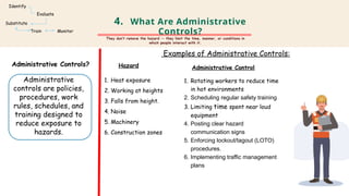 Hierarchy to control. Of safety at site. | PPTX