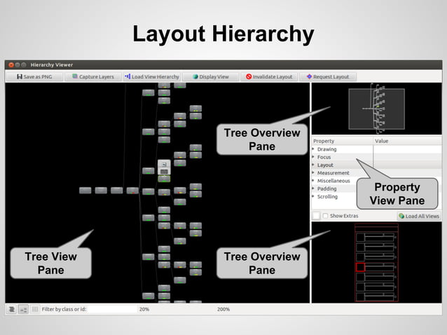 Hierarchy viewer | PPT