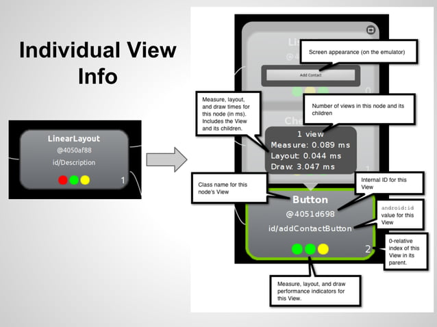 Hierarchy viewer | PPT