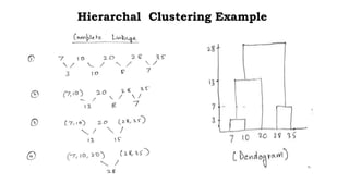 Hierarichal cluster ml | PPT