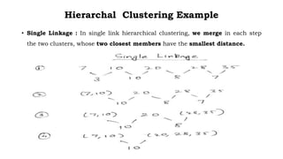 Hierarichal cluster ml | PPT