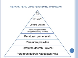 Hierarki peraturan perundang undangan | PPTX