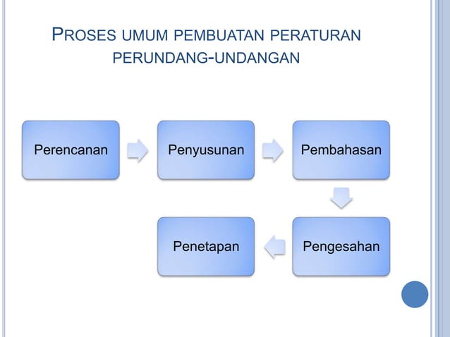 Hierarki peraturan perundang undangan | PPTX