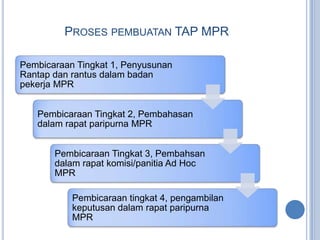 Hierarki peraturan perundang undangan | PPTX