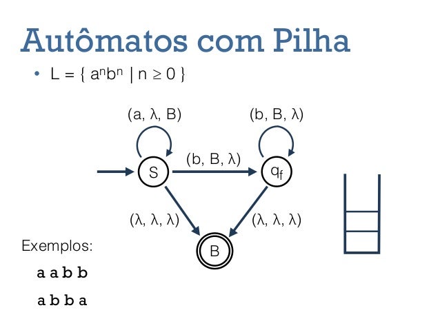 Hierarquia de Chomsky