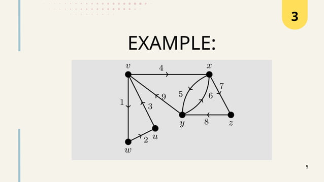 HIERHOLZER'S ALGORITHM GRAPH THEORY.pptx
