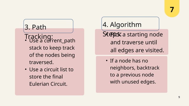 HIERHOLZER'S ALGORITHM GRAPH THEORY.pptx