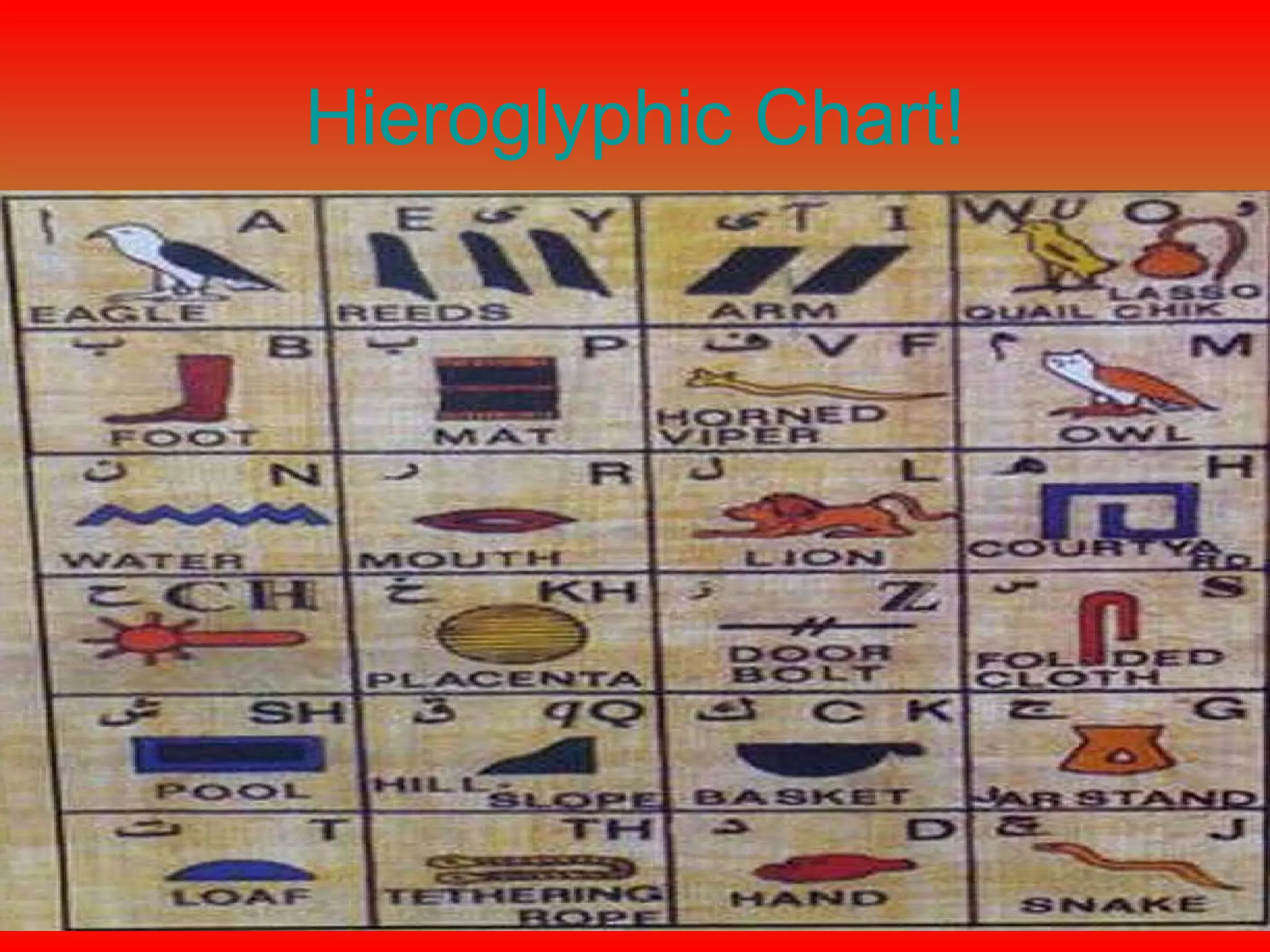 Hieroglyph pics!!!! | PPT