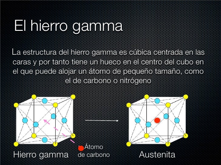 Hierro y Carbono