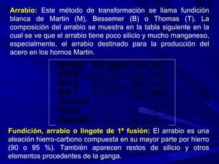 HIERRO FUNDIDO Y HIERRO DULCE | PPT