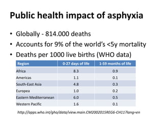 SNS 2017 - Birth asphyxia and HIE management | PPTX
