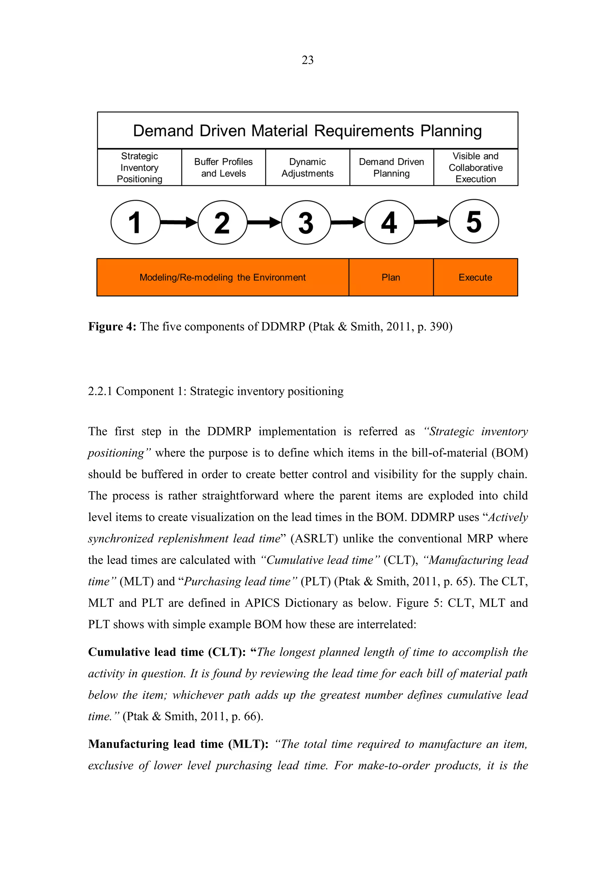supply-chain_integration_with_DDMRP_requirements_planning_system ...