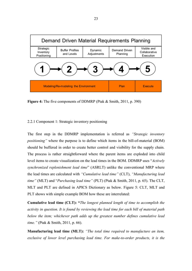 supply-chain_integration_with_DDMRP_requirements_planning_system ...