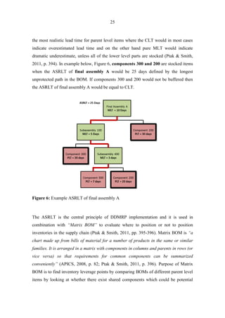 supply-chain_integration_with_DDMRP_requirements_planning_system ...