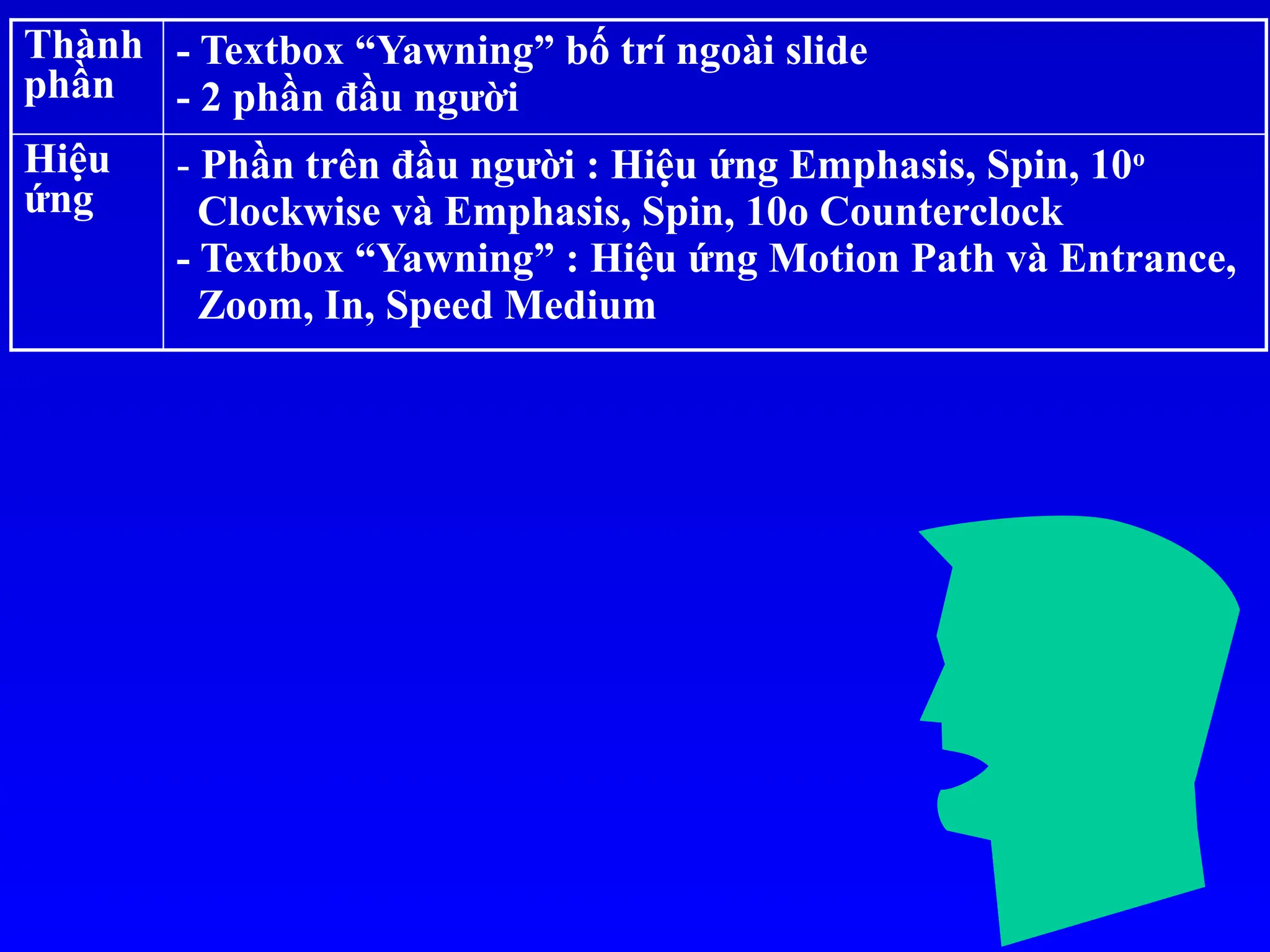 Hieu-ung-CHU- PowerPoint-Tin hoc van phong.pptx