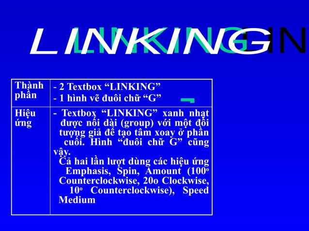 Hieu-ung-CHU- PowerPoint-Tin hoc van phong.pptx