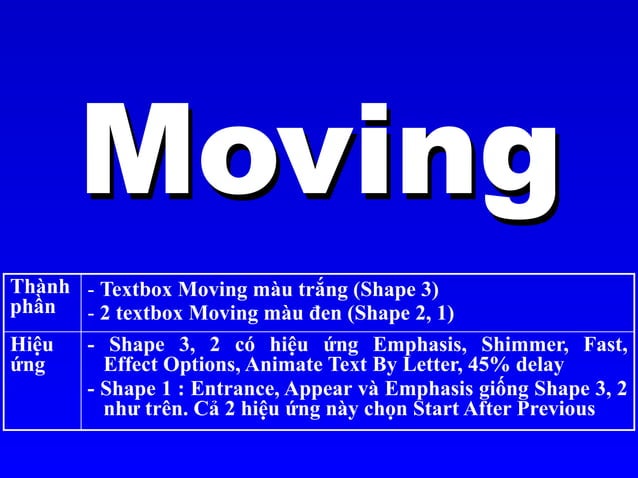 Hieu-ung-CHU- PowerPoint-Tin hoc van phong.pptx