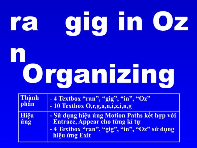 Hieu-ung-CHU- PowerPoint-Tin hoc van phong.pptx