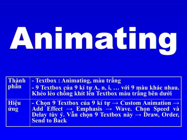 Hieu-ung-CHU- PowerPoint-Tin hoc van phong.pptx