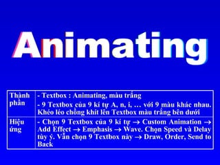 Hieu Ung Power Point | PPT