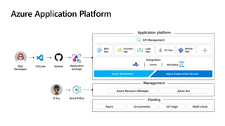 apidays LIVE Hong Kong 2021 - Enterprise Integration Patterns for ...