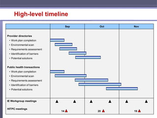 8-26 HIE Workgroup Meeting | PPT
