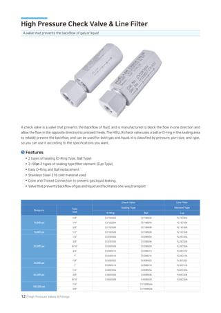 [HIFLUX] High Pressure Valves Total Catalog 2025 (Eng) | PDF