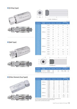 [HIFLUX] High Pressure Valves Total Catalog 2025 (Eng) | PDF