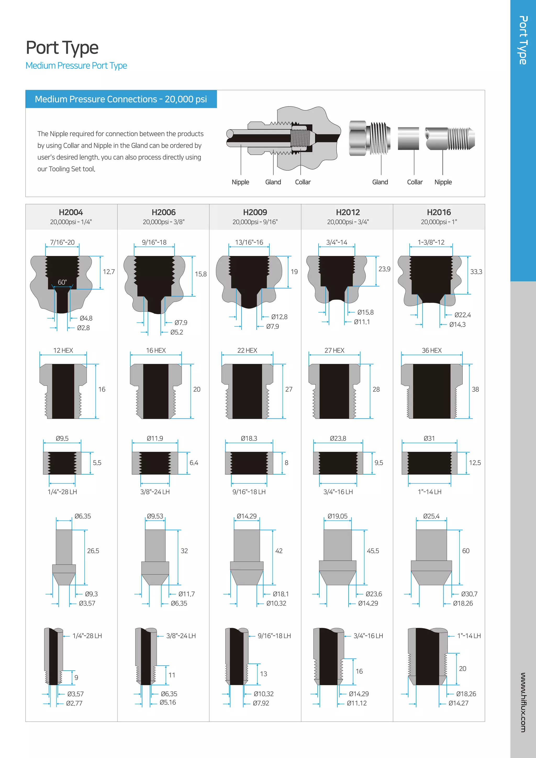[HIFLUX] Port Type Catalog - Eng. | PDF
