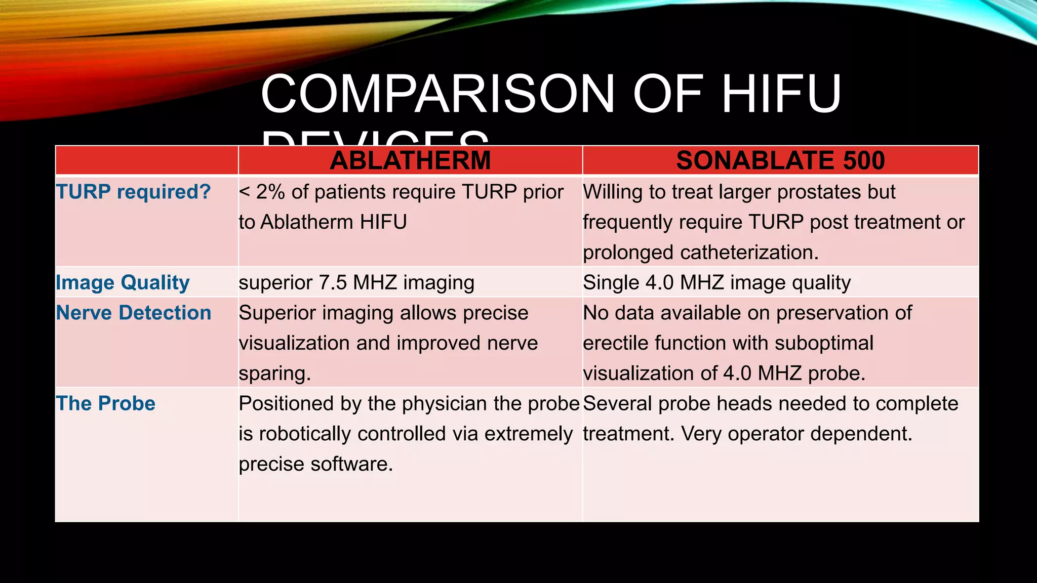 High intensity Focused Ultrasound / HIFU | PPTX