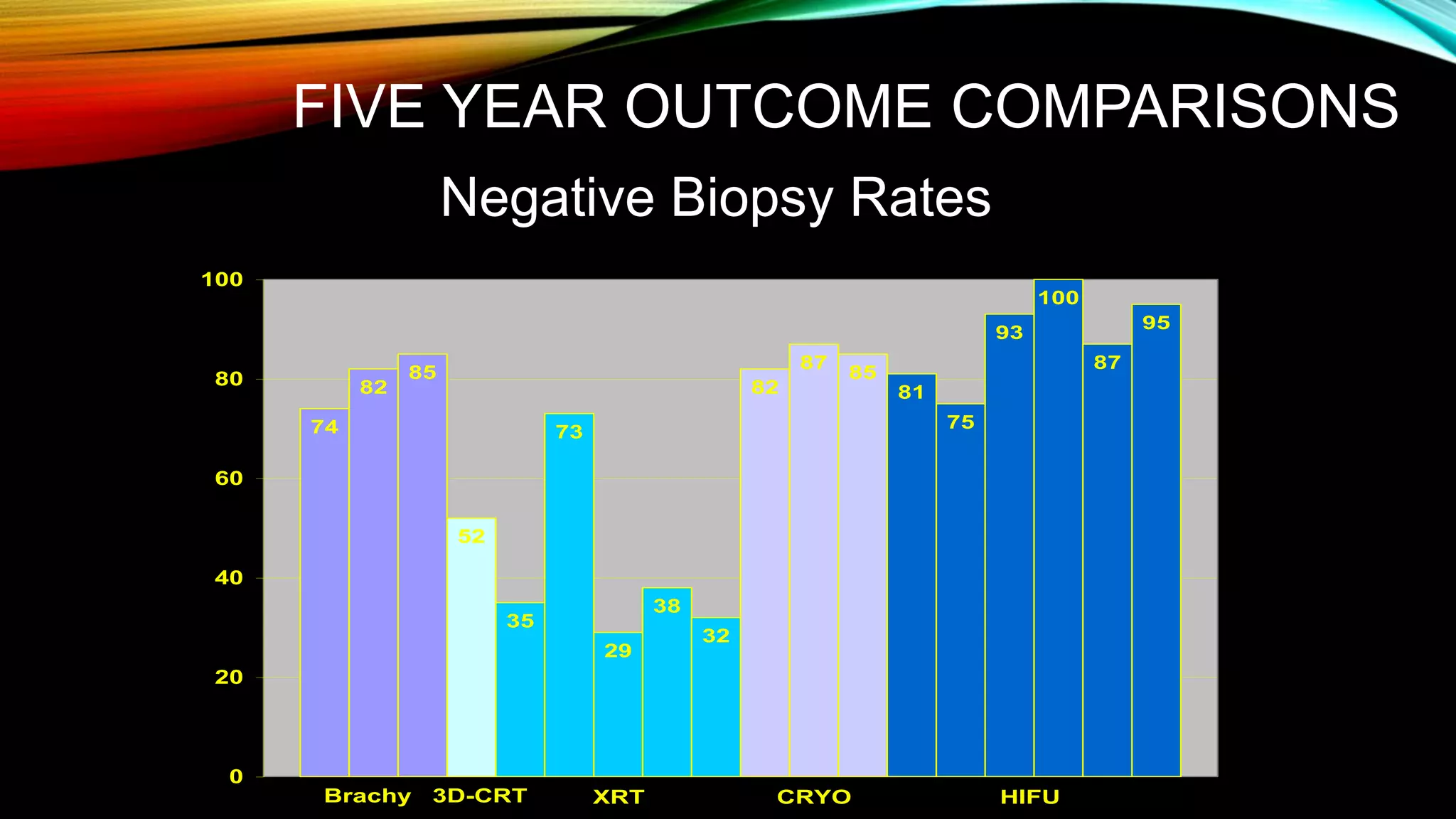 High Intensity Focused Ultrasound Hifu Ppt