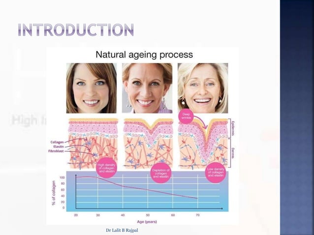 HIFU- DR LALIT RAJPAL | PPTX | Skin and Dermatology | Diseases and ...