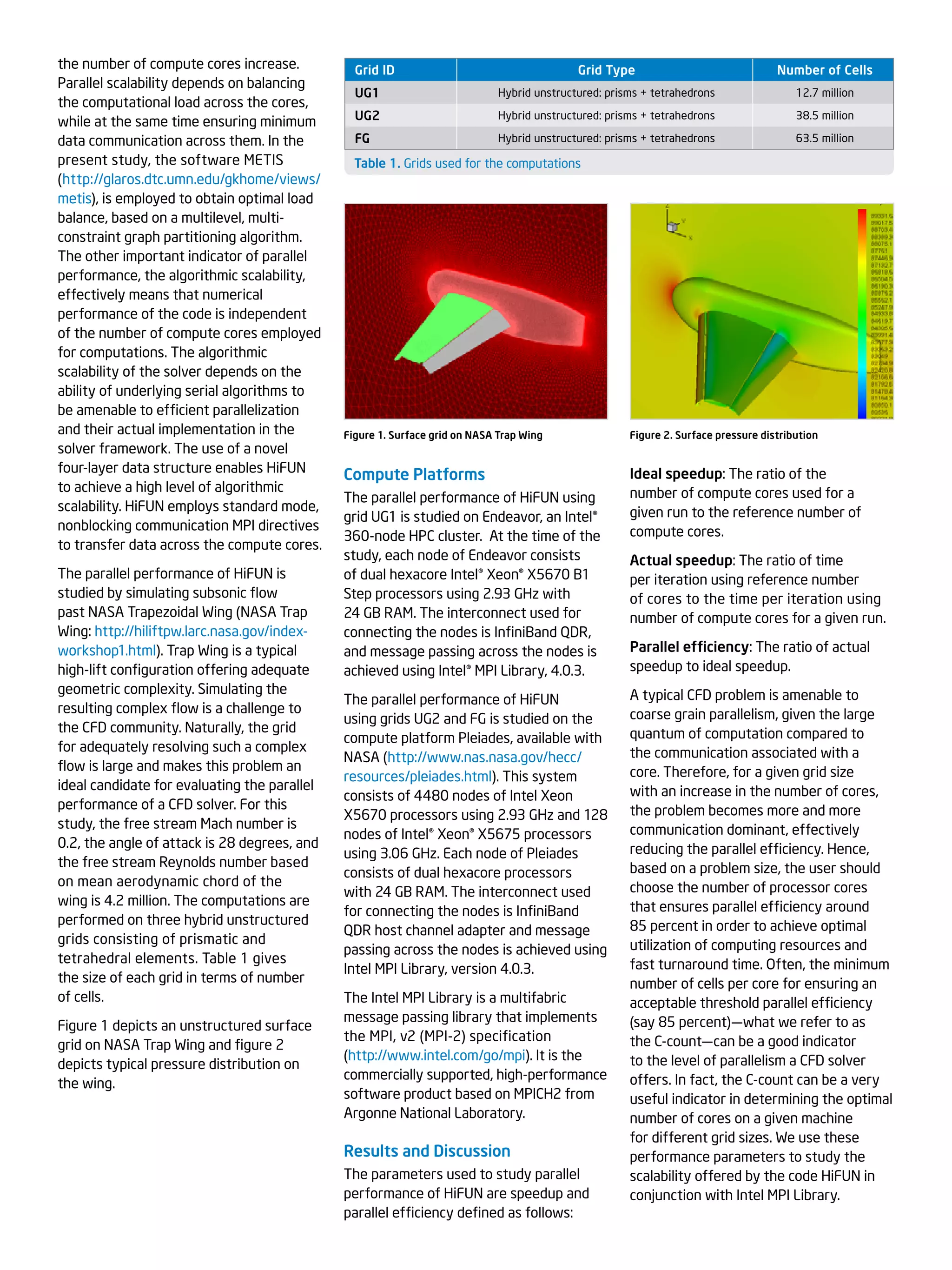 Flow Solver: HiFUN | PDF