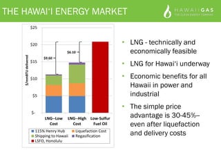 HawaiiGas LNG Presentation | PDF