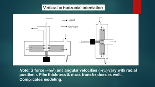 HiGee gas-liquid mass transfer | PDF