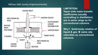 HiGee gas-liquid mass transfer | PDF