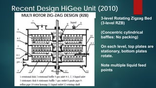 HiGee gas-liquid mass transfer | PDF