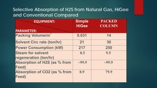 HiGee gas-liquid mass transfer | PDF