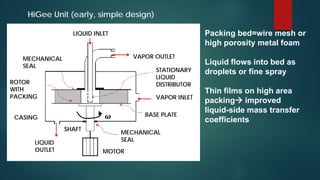 HiGee gas-liquid mass transfer | PDF