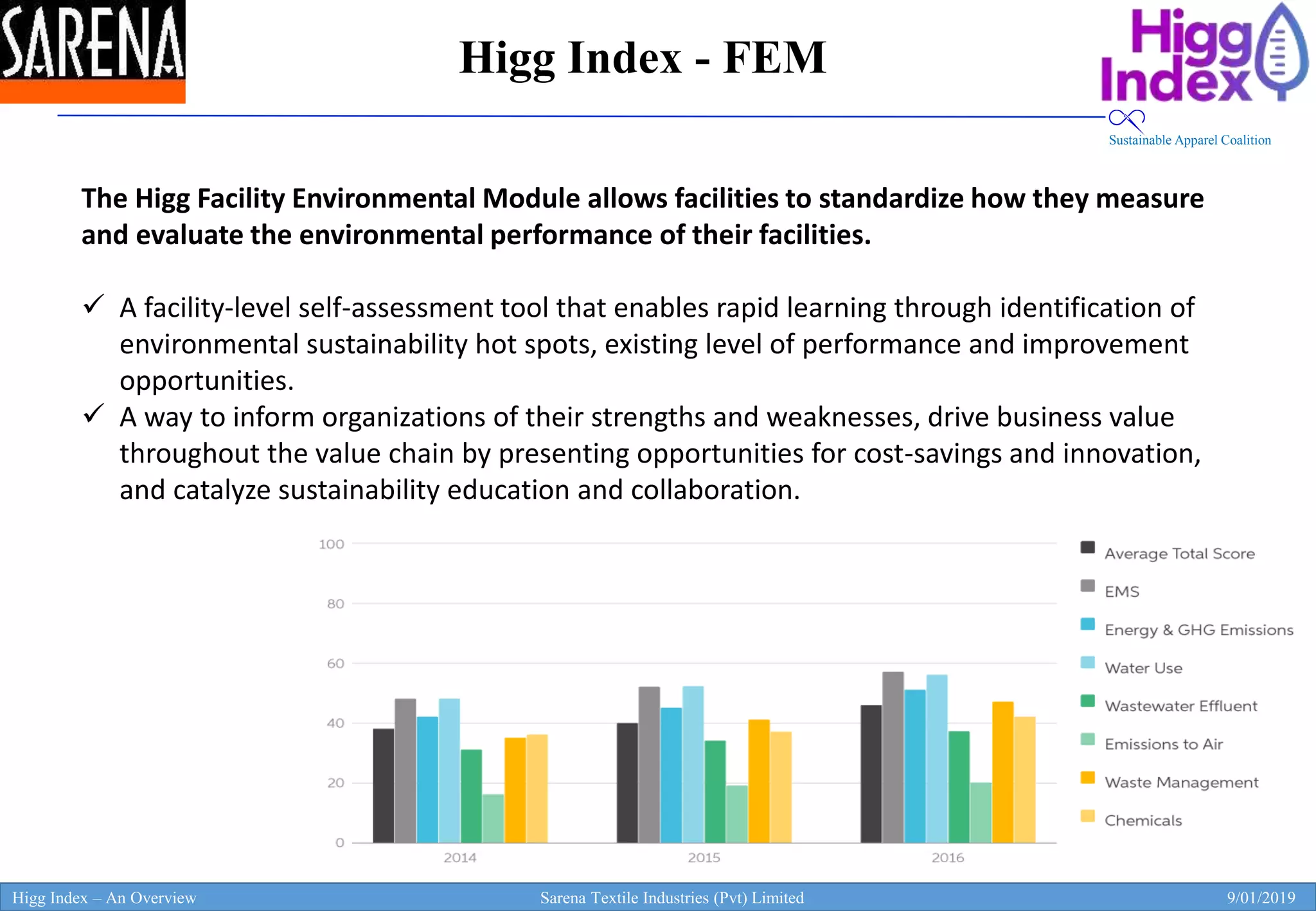 Higg index an introduction | PPTX