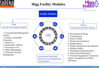 Higg index an introduction | PPTX