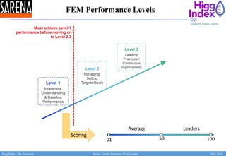 Higg index an introduction | PPTX