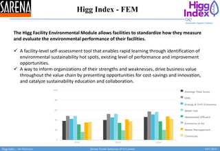 Higg index an introduction | PPTX