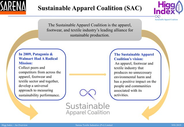 Higg index an introduction | PPTX | Business | Business and Finance