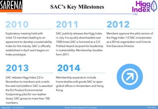 Higg index an introduction | PPTX