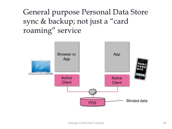 Higgins active clients and personal data stores v2