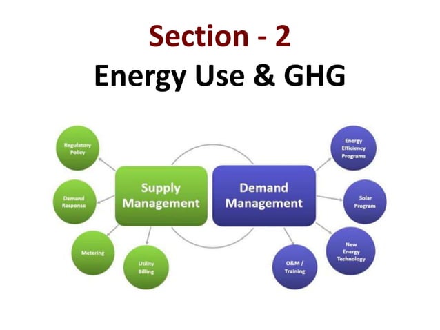 HIGG presentation - Level 1.pptx | Indoor Environmental Quality | Home ...