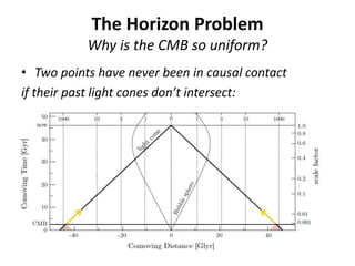Higgs inflation | PPT