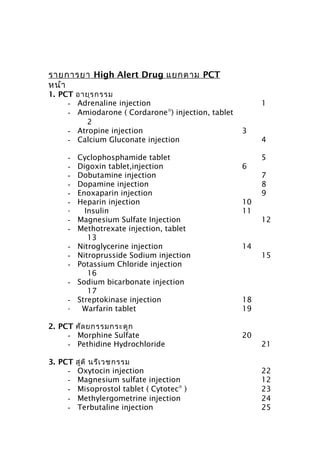 แนวทางปฏิบัติเกี่ยวกับยาที่มีความเสี่ยงสูง (High Alert Drugs) | DOC
