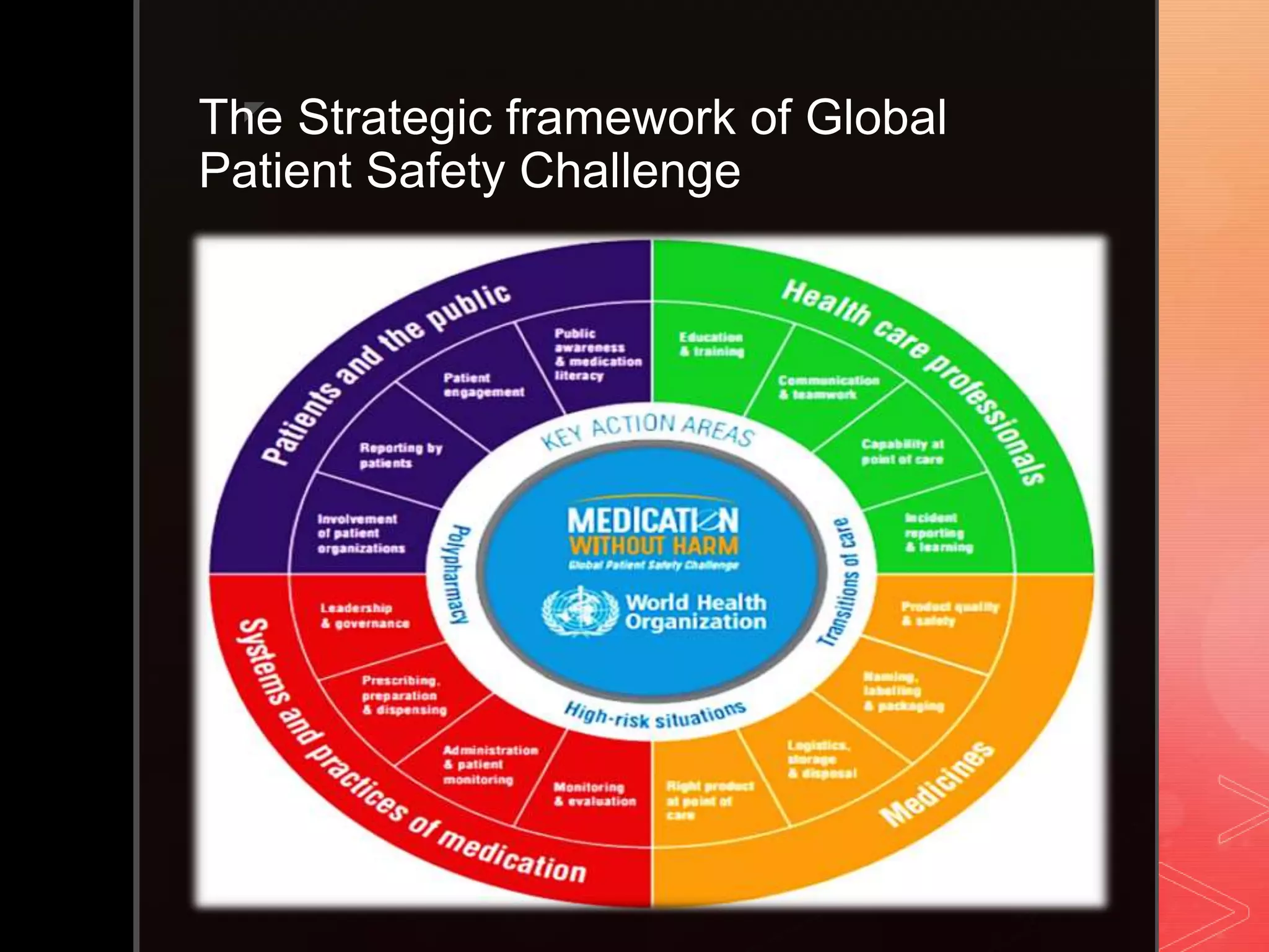 High - Alert Medications.pptx